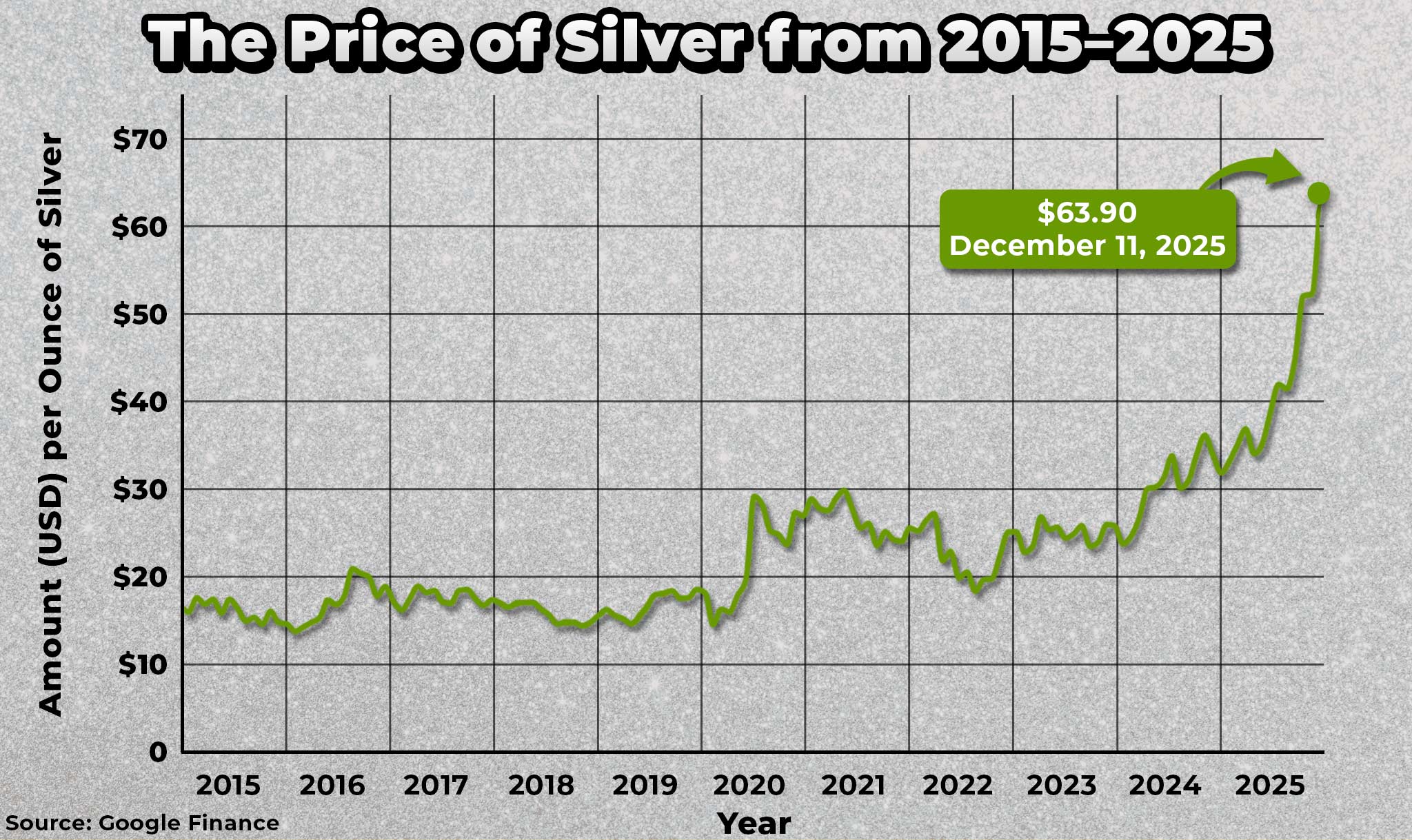 News-O-Matic | Silver Hits Record Price